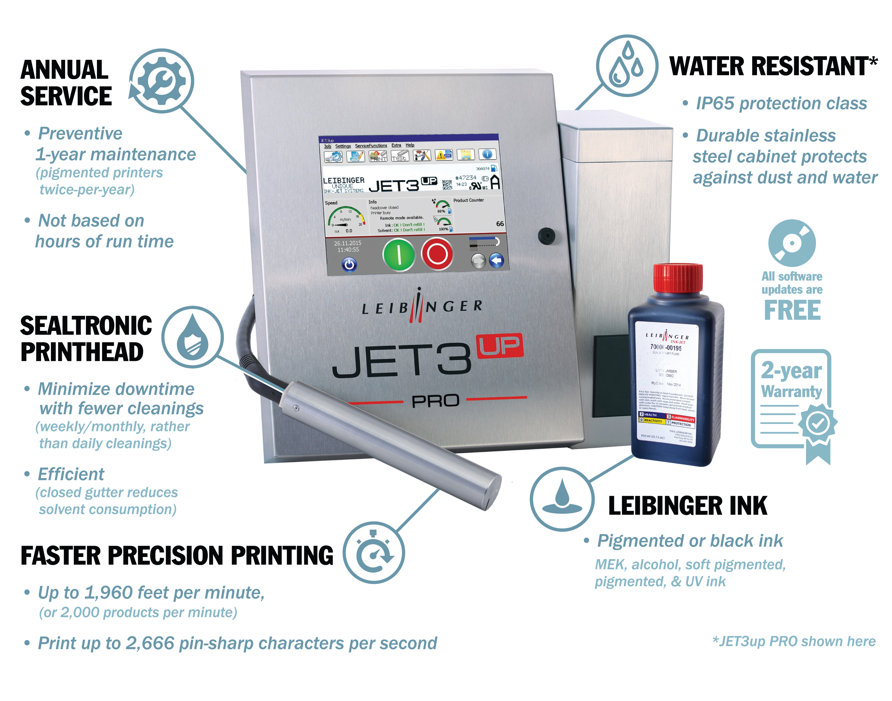 Continuous Ink Jet Printers | Advantage Label