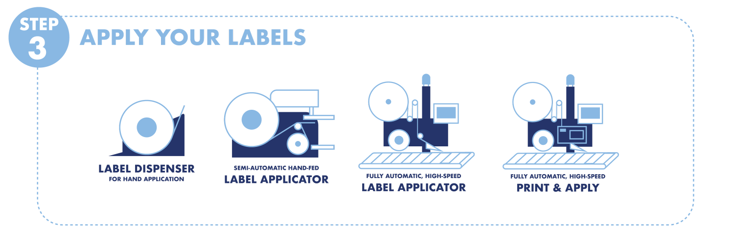 Step-3-Apply - Advantage Label